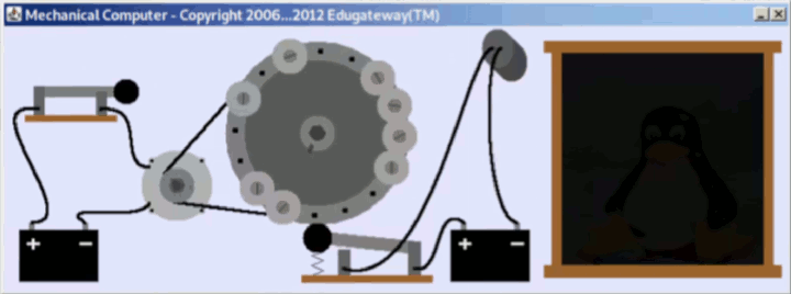 Computing Machines | Magnolia Mobile News